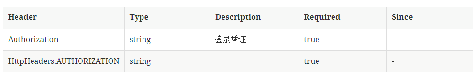 About the issue of generating Postman json for parameter parsing with `@RequestHeader ...