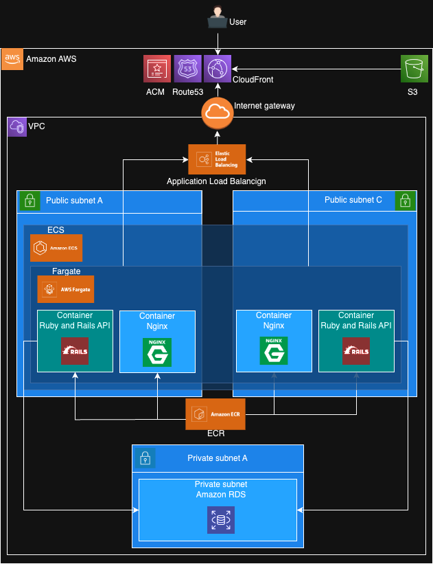 GitHub - KAKI-EX/myportfolio03