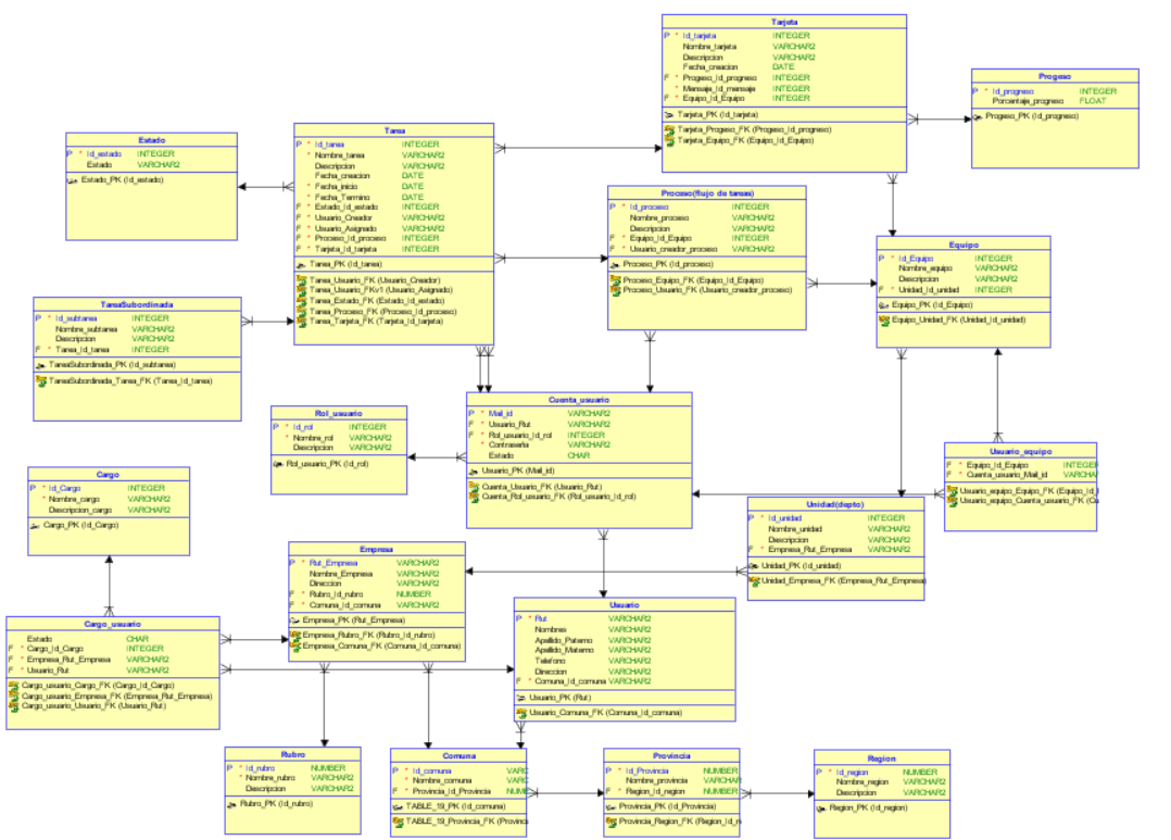 GitHub - nicozz23/DataModel-Gestion-de-tareas-Duoc: Portafolio de titulo, base de datos (modelo ...
