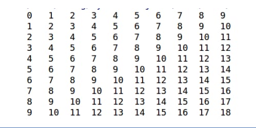 GitHub - Hilmyramzy/labpy03