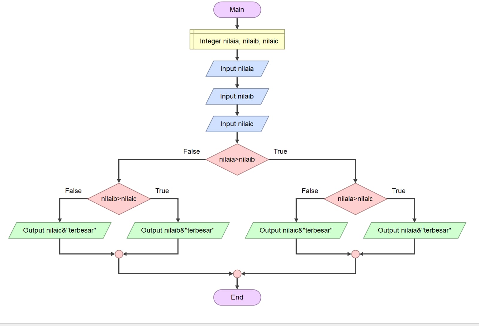 GitHub - Hilmyramzy/labpy03