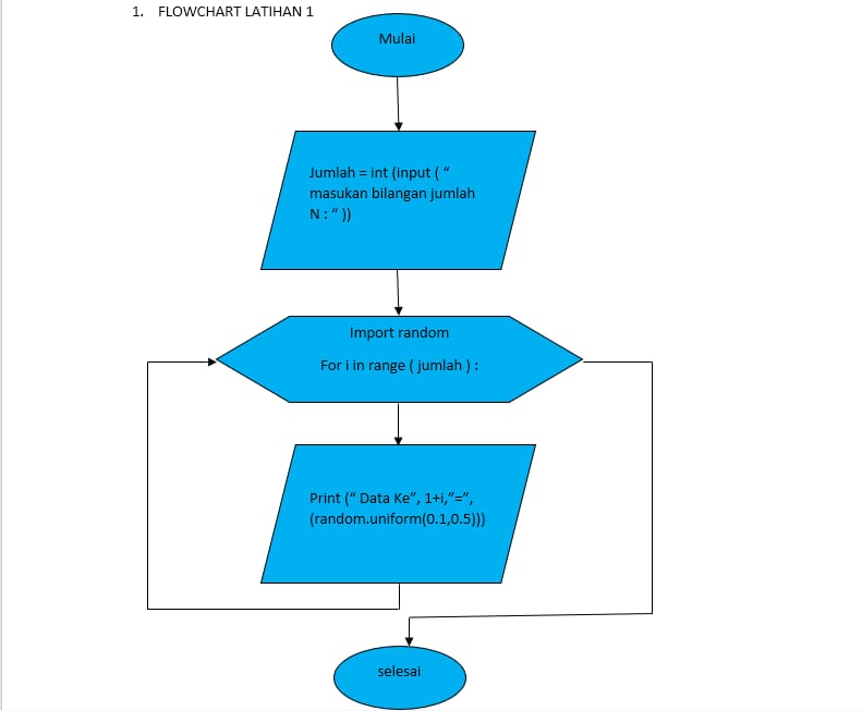 GitHub - Hilmyramzy/labpy03