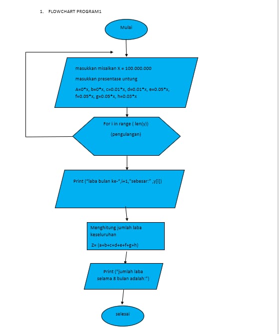 GitHub - Hilmyramzy/labpy03