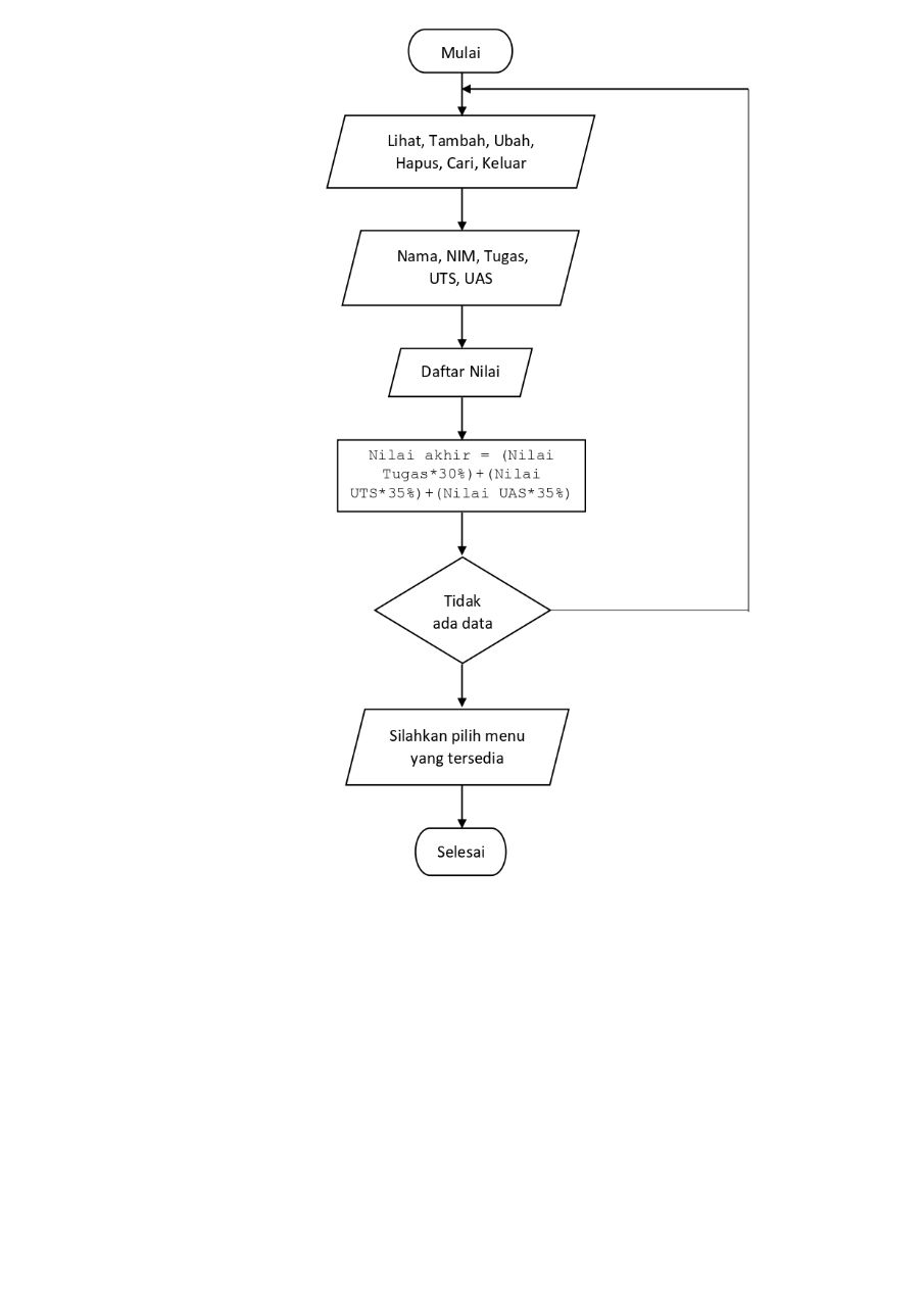 GitHub - danur77/Praktikum6