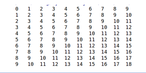 GitHub - danur77/pertemuan7
