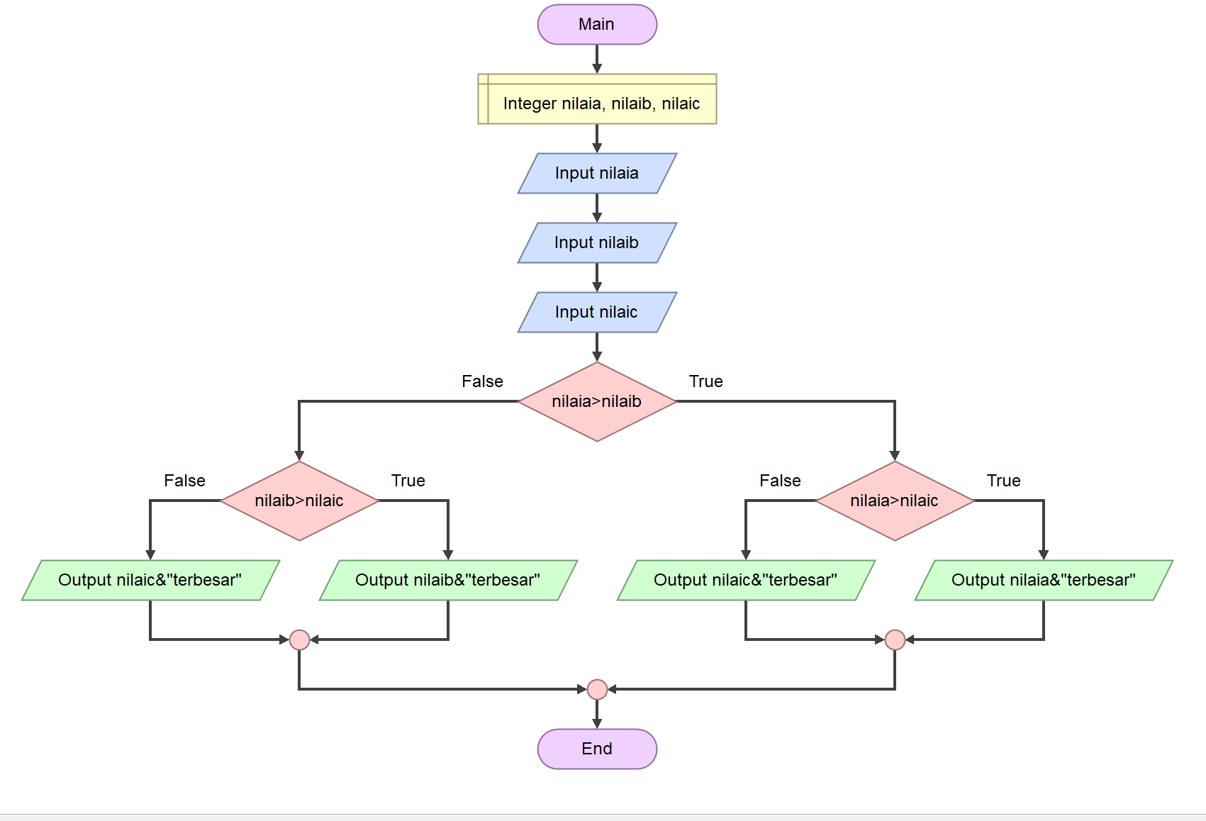 GitHub - danur77/pertemuan7