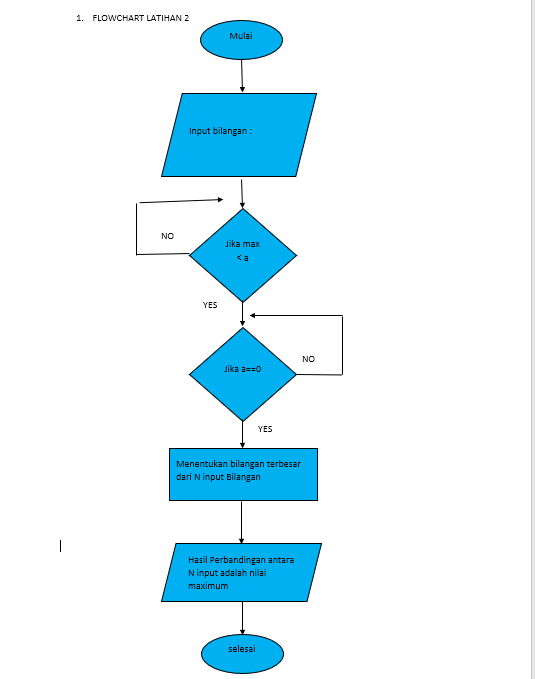 GitHub - danur77/pertemuan7