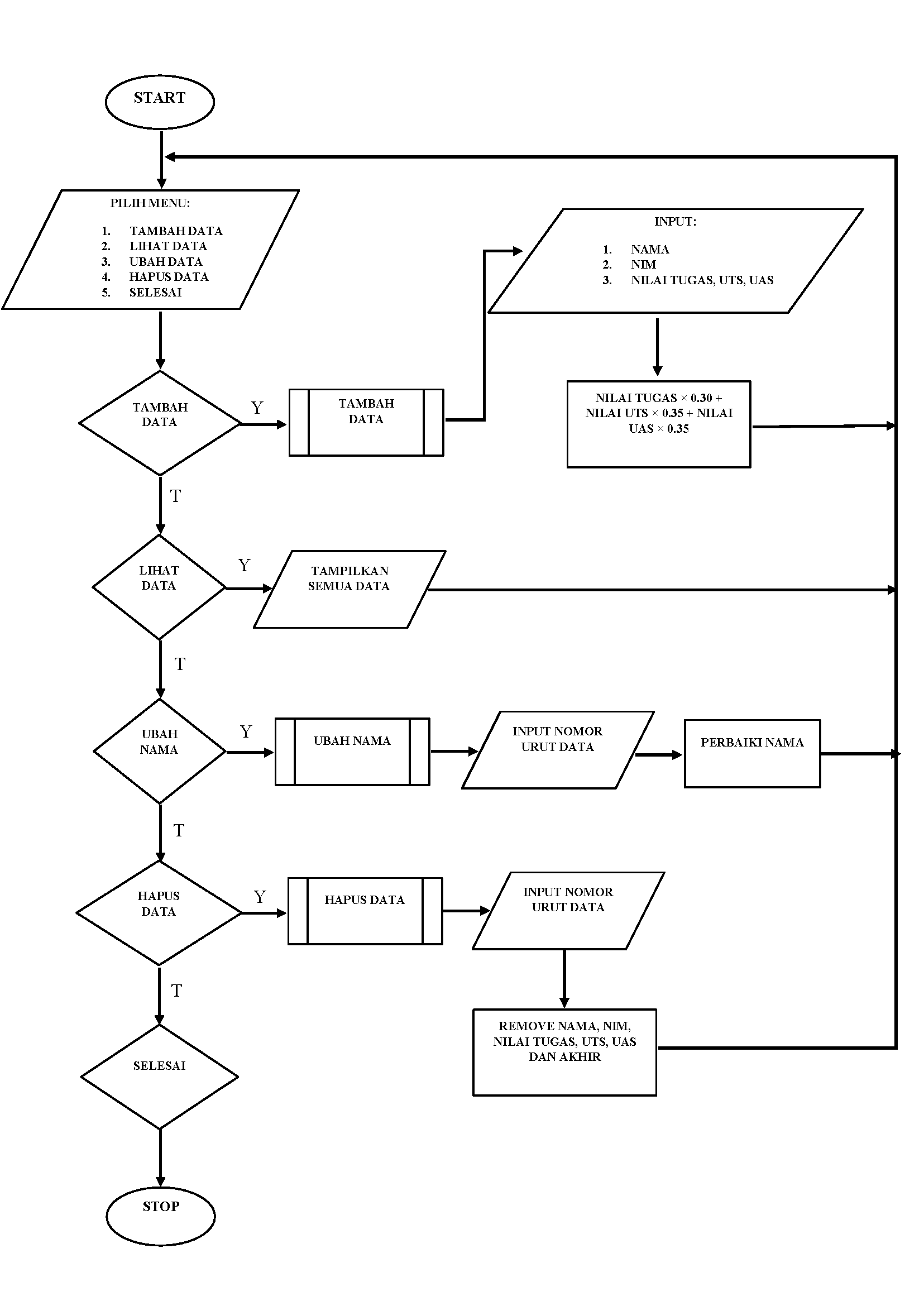 GitHub - namasayafrans/praktikum6