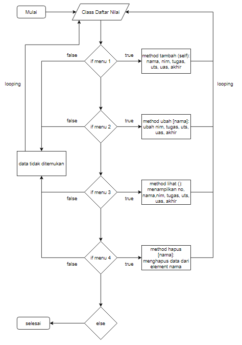 GitHub - danur77/Praktikum8