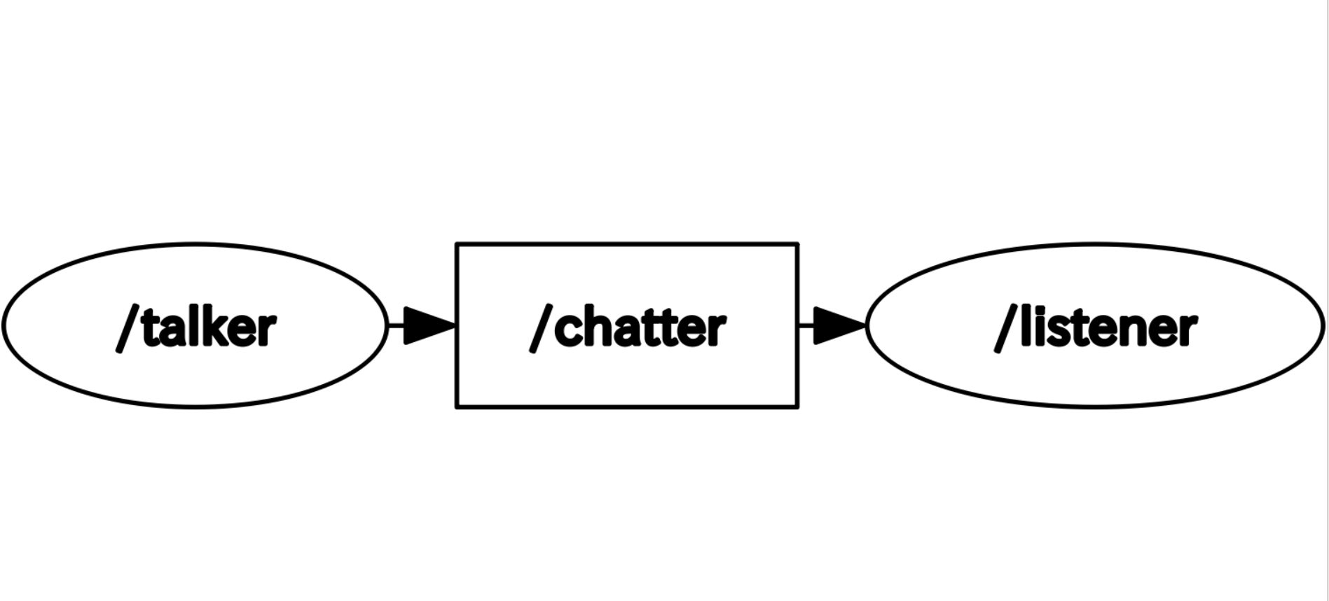 GitHub - SoichiroS1066/mypkg: ロボットシステム学用