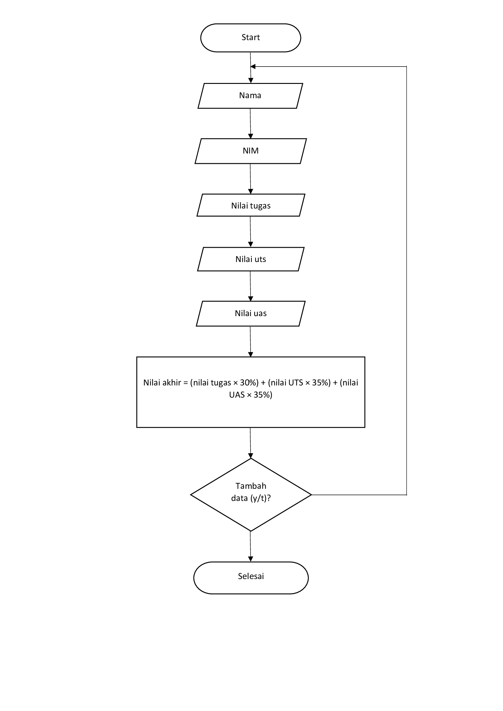 GitHub - amandaaaapn/Praktikum5