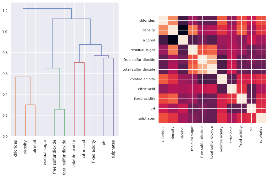 GitHub - clairew99/E1I4_MachinLearning: Ewha Woman's University 2022-2 Machine Learning Team Project