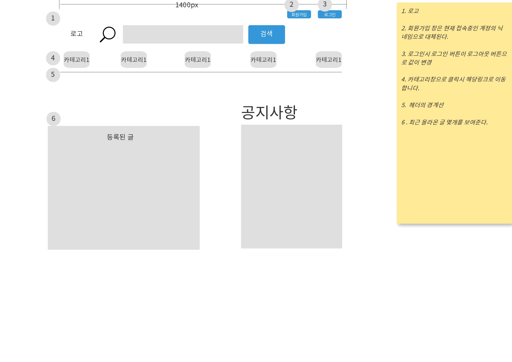 Github Boardgroup Project