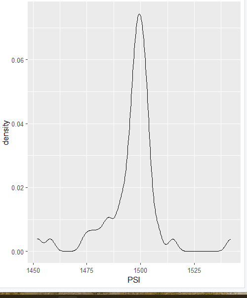 Github Markgithub88statistics And R Language Ggplot Heatmaps 8682