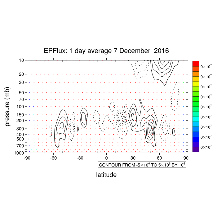 example ep_flux2.ncl · Issue #86 · NCAR/ncl · GitHub