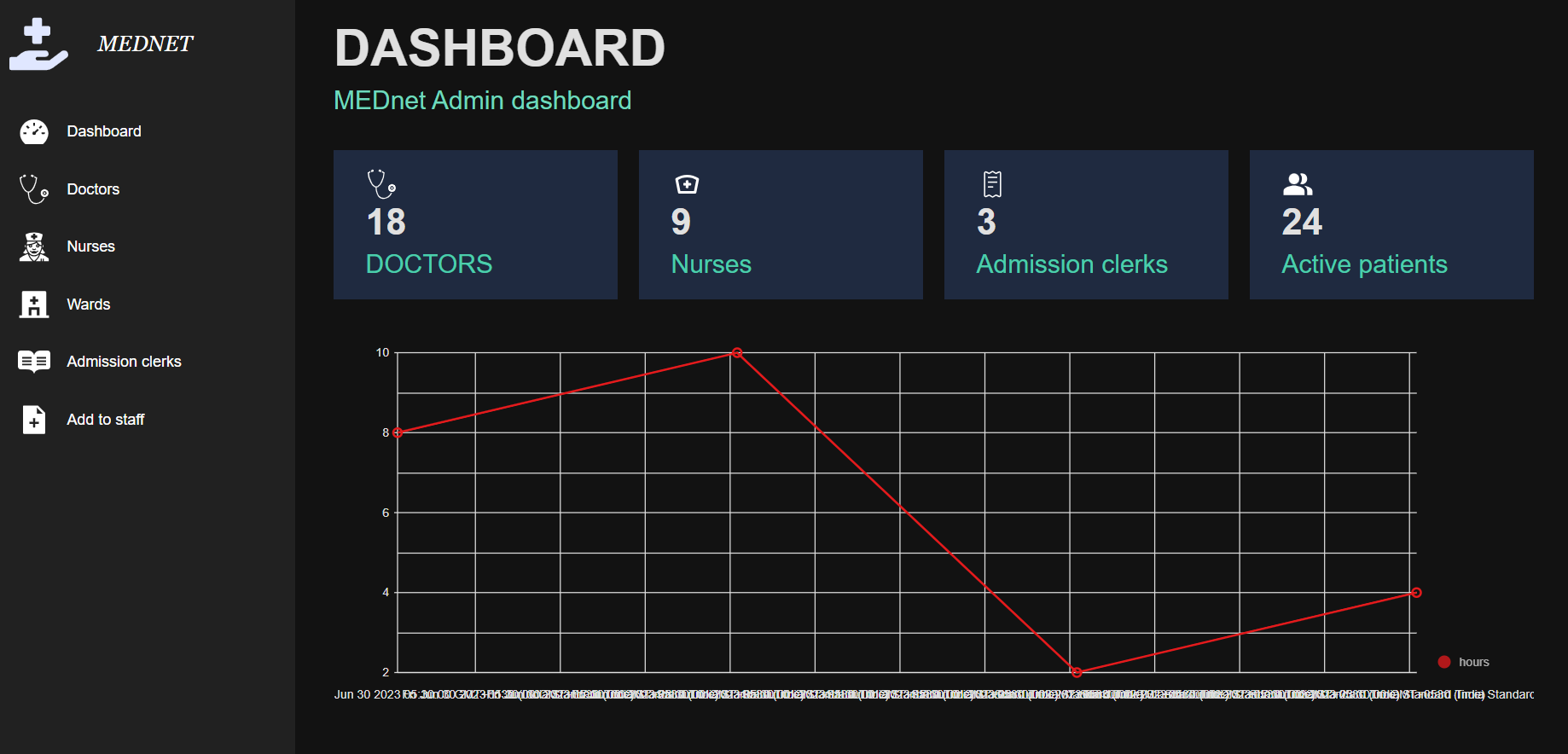 GitHub - cepdnaclk/e19-co225-In-Patient-Management-System-For-a-Hospital: e19-co225-projects
