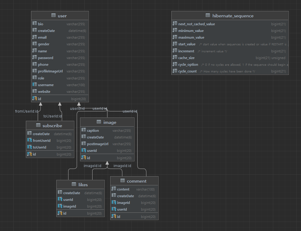 GitHub - kmw121/Photogram