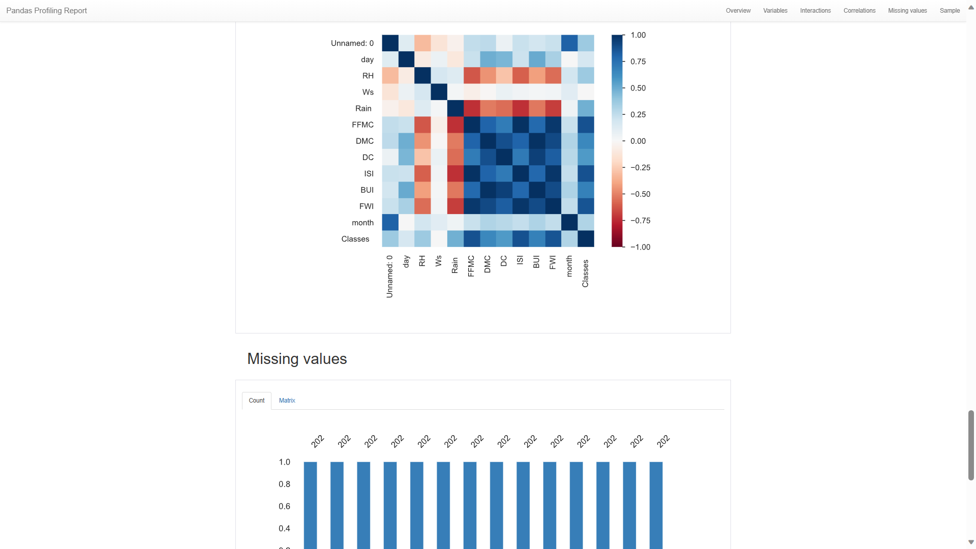 GitHub - lokeshkharkwal7/Algerian_forest_fire_data_2023: The project is a ML pipeline combining ...