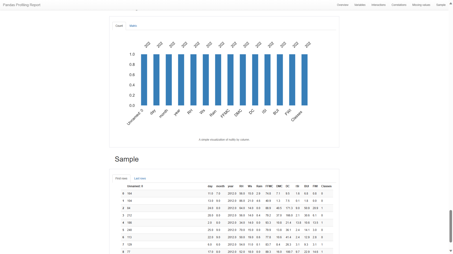 GitHub - lokeshkharkwal7/Algerian_forest_fire_data_2023: The project is a ML pipeline combining ...