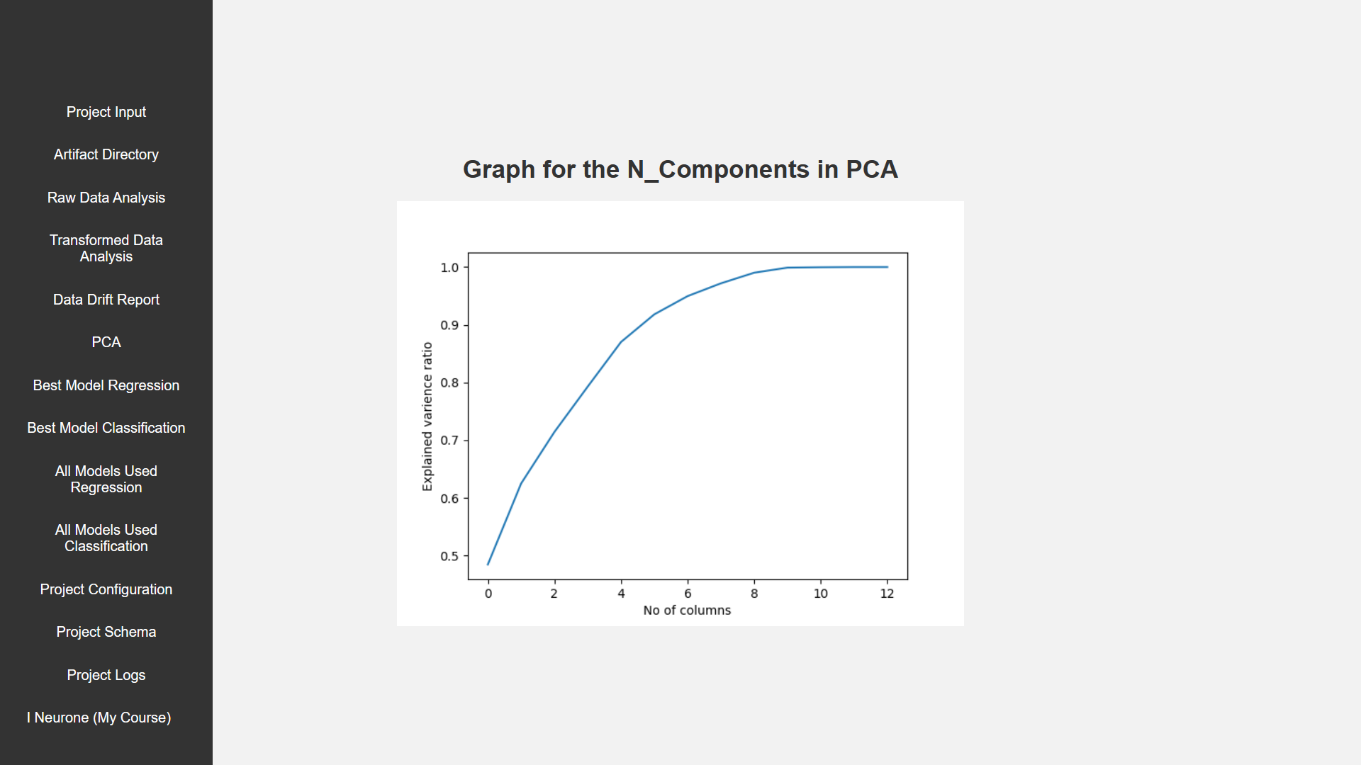 GitHub - lokeshkharkwal7/Algerian_forest_fire_data_2023: The project is a ML pipeline combining ...