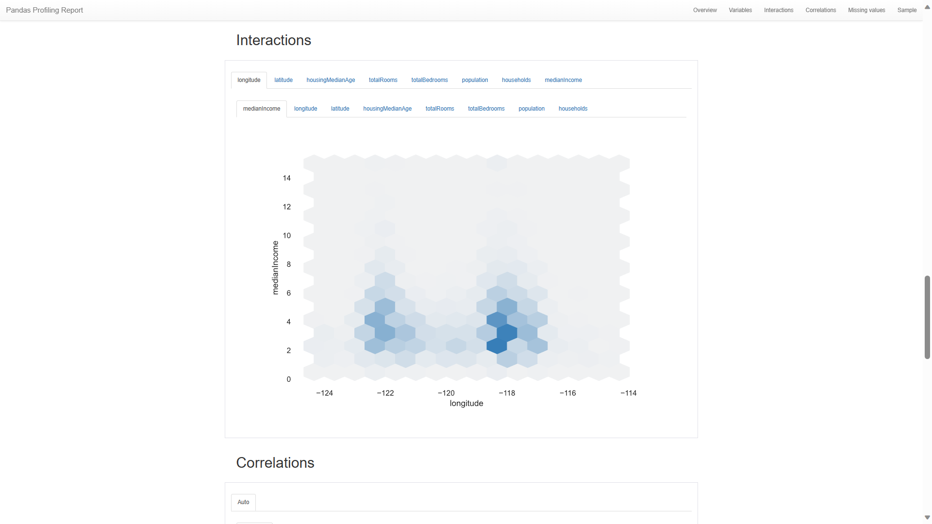 GitHub - lokeshkharkwal7/California_Housing_Prediction_with_data_2022: This project uses Entity ...