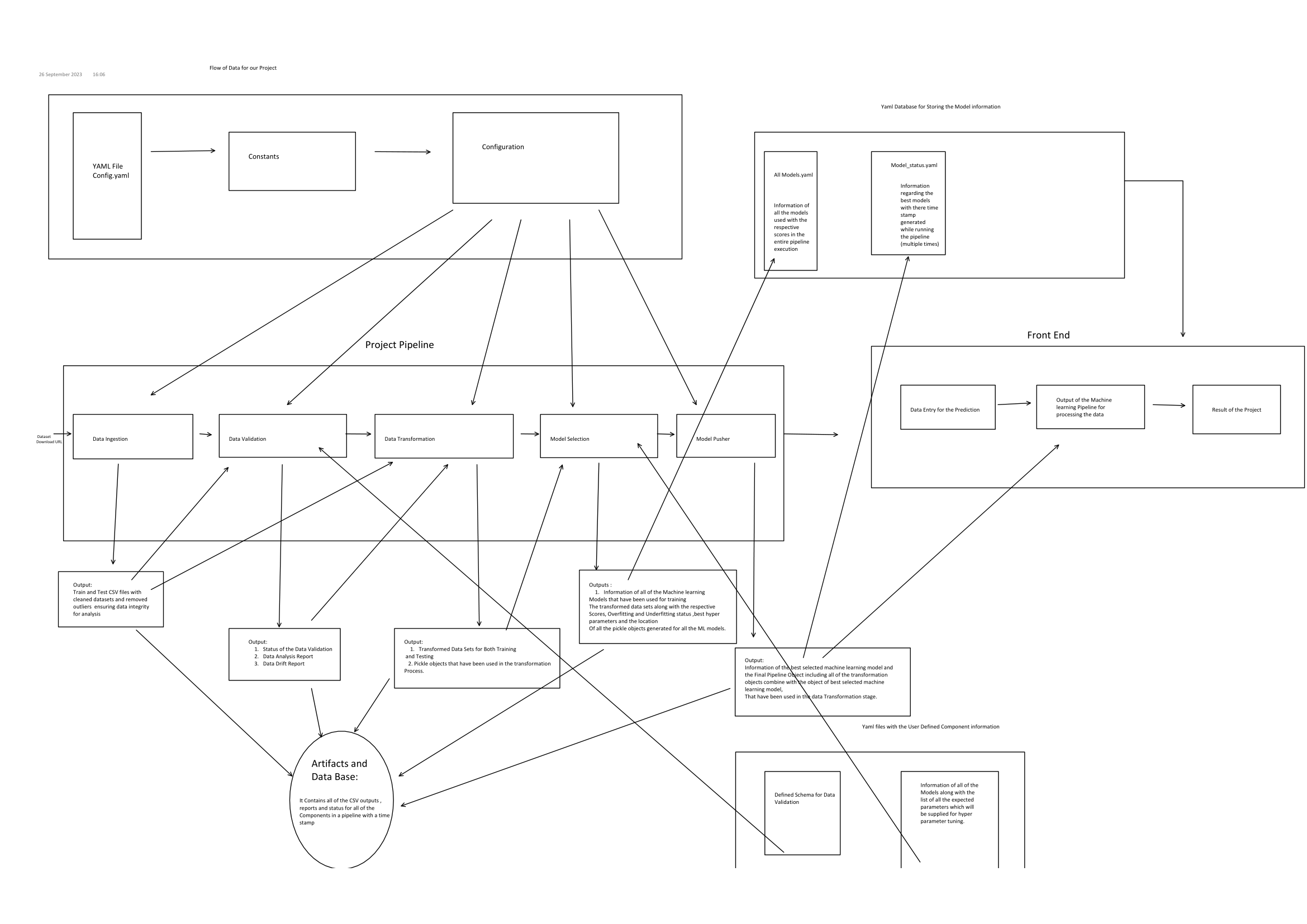 GitHub - lokeshkharkwal7/Algerian_forest_fire_data_2023: The project is a ML pipeline combining ...