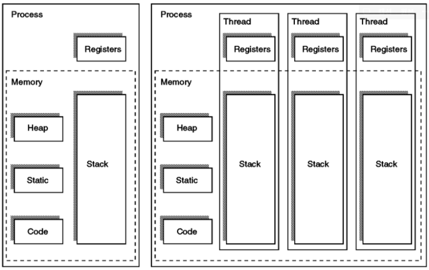 Runnable과 Thread는 어떤 관계가 있는가? · Issue #14 · Fire-AO/2023-modern-java-in-action-study · GitHub