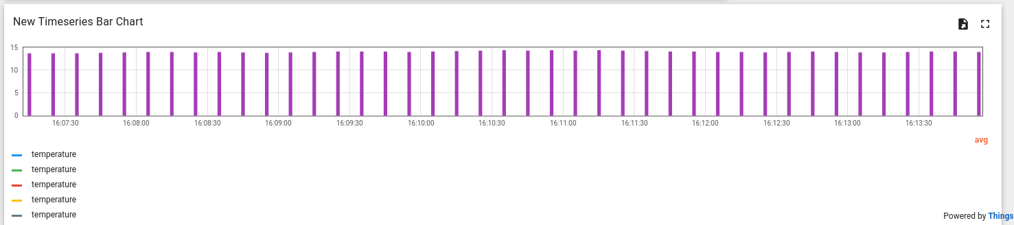 Dashboard Time Series Table Column Width · Issue 5514 · Thingsboard