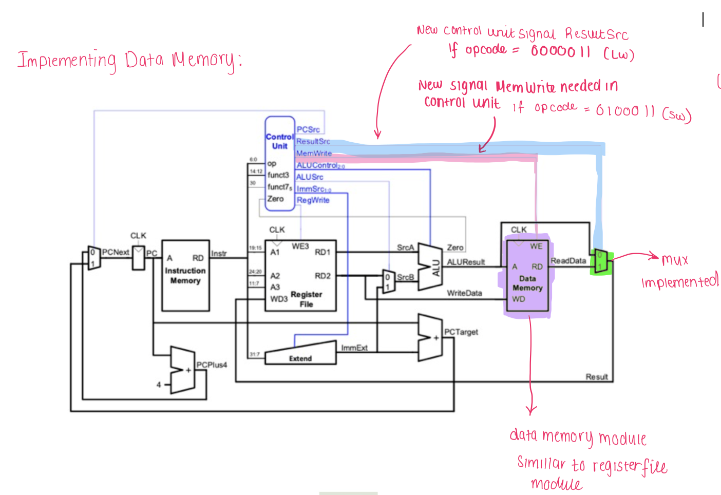 GitHub - bhavyaEE/RISCV-CPU: Developed a RISC-V CPU as part of Instruction Architectures 2nd ...