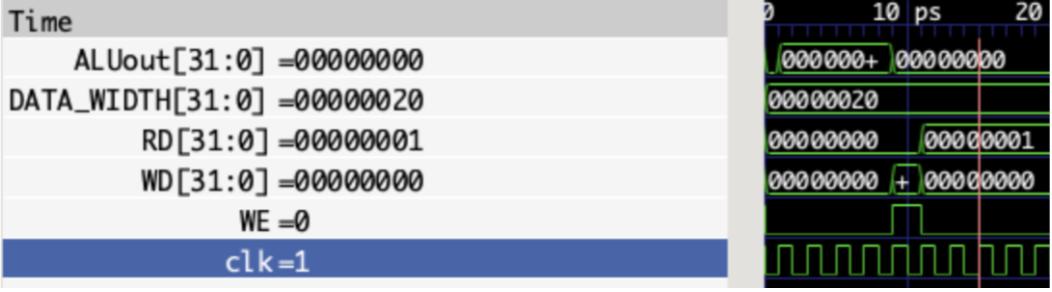 GitHub - bhavyaEE/RISCV-CPU: Developed a RISC-V CPU as part of Instruction Architectures 2nd ...