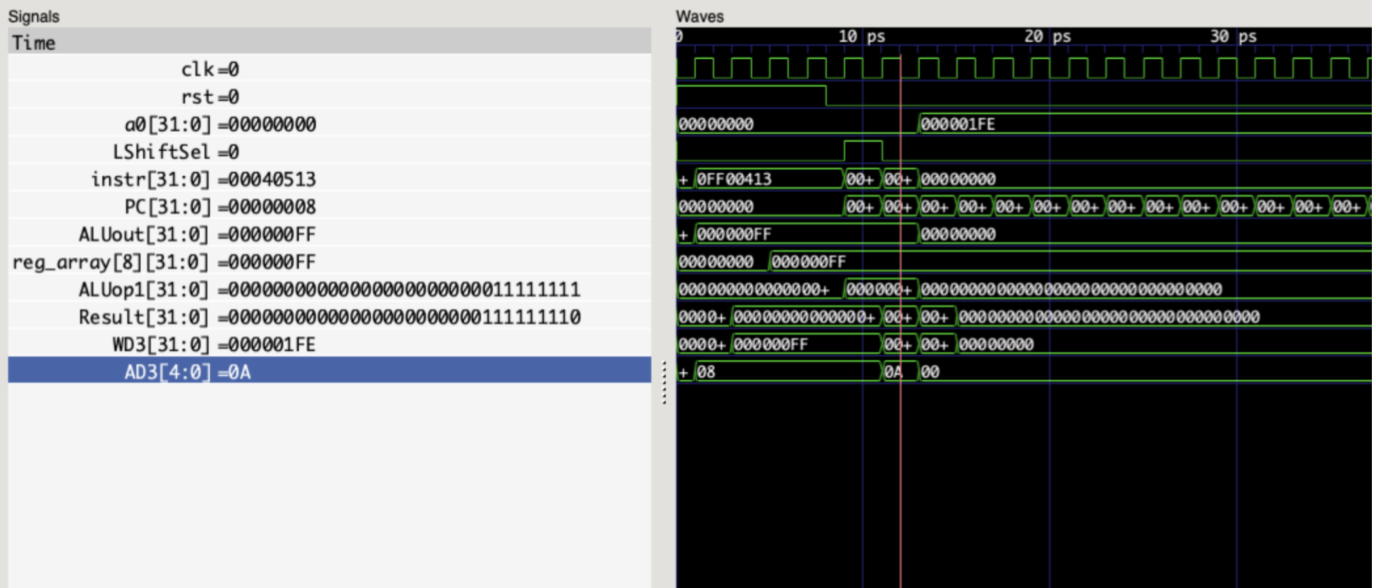GitHub - bhavyaEE/RISCV-CPU: Developed a RISC-V CPU as part of ...