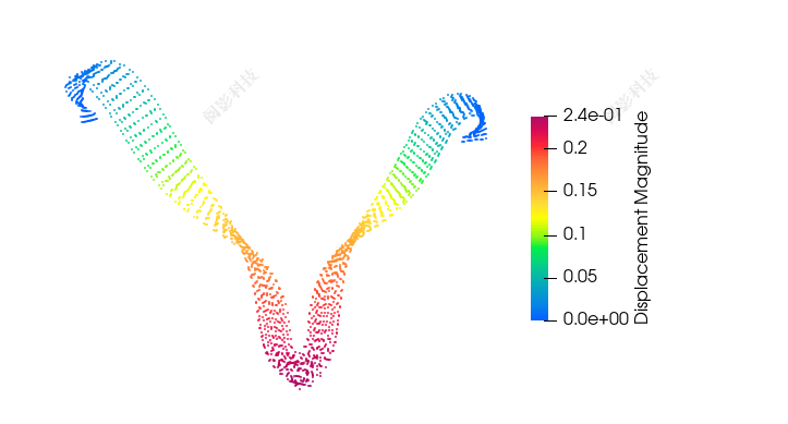 Using The Function Getrotationfrompseudonormalforfinitedeformation To Deal With The Large