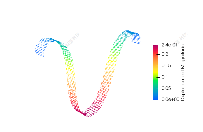 Using the function "getRotationFromPseudoNormalForFiniteDeformation" to deal with the large ...