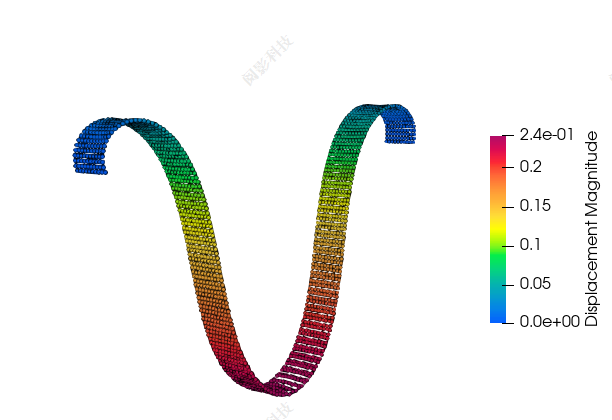 Using the function "getRotationFromPseudoNormalForFiniteDeformation" to deal with the large ...