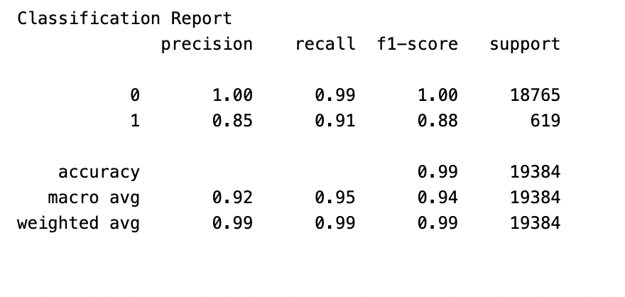 GitHub - gussiepoole/credit-risk-classification: In this project I ...