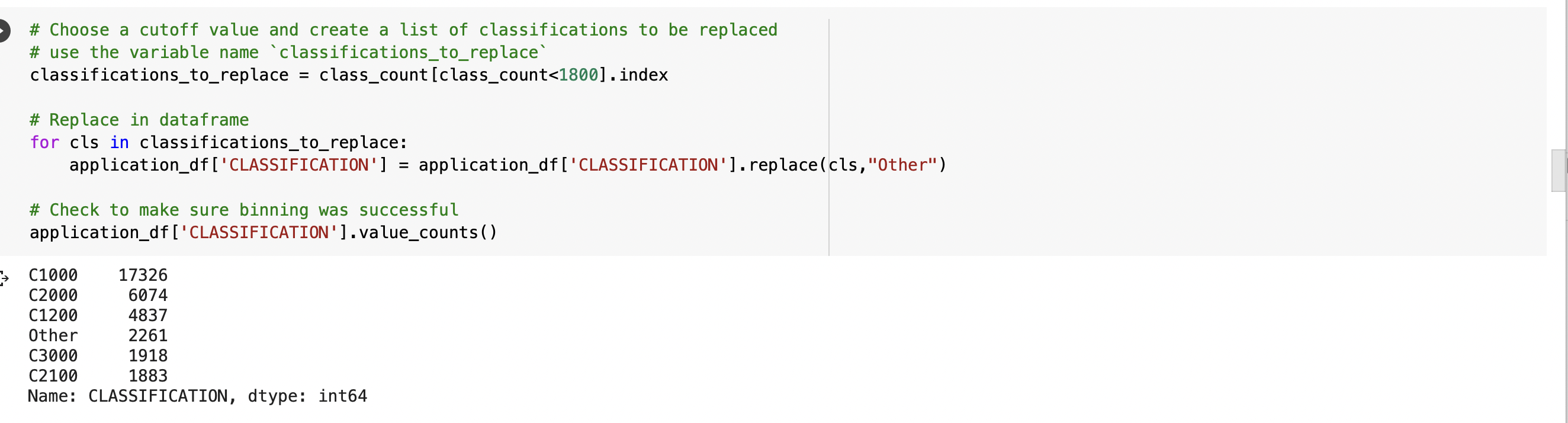 Github Gussiepooledeeplearning In This Project I Devise A Deep