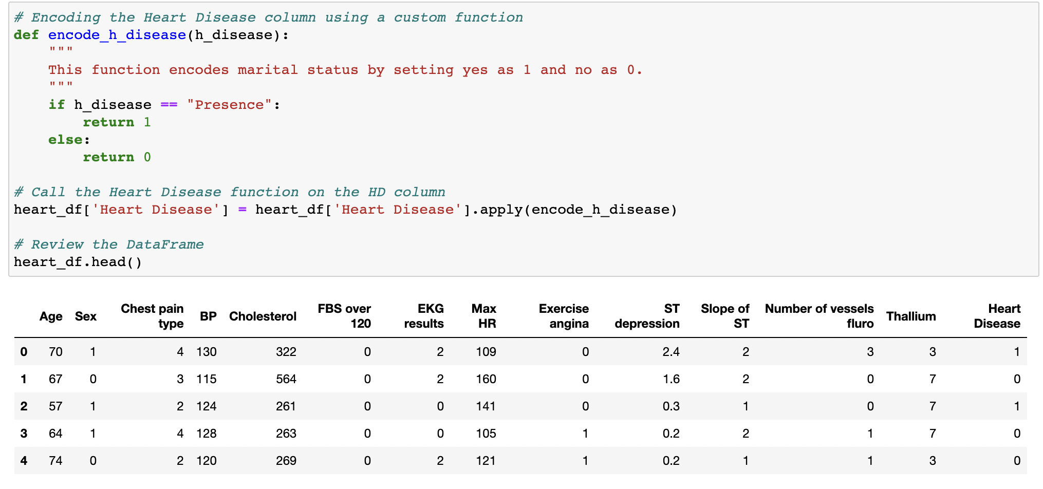 GitHub - gussiepoole/Heart-Disease-Logistic_Regression: This project ...