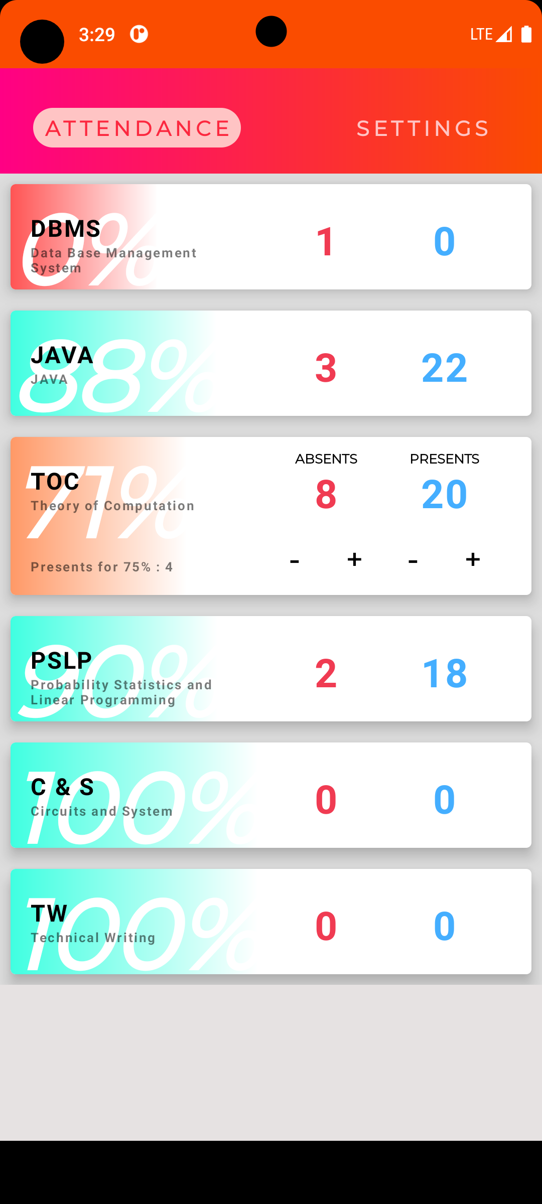 GitHub - adityaSharma6356/Attendance-Monitor: learning project