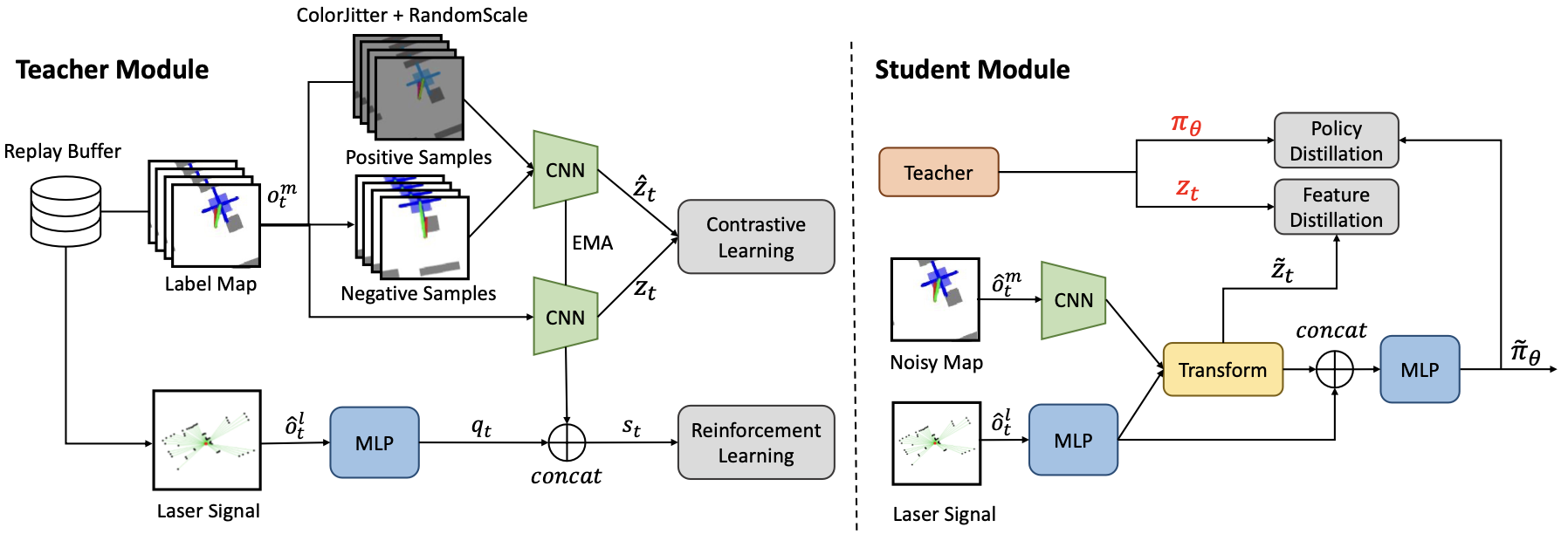 GitHub - wzcai99/Distill-Navigator: Official Github Repository for Paper "Robust Navigation with ...
