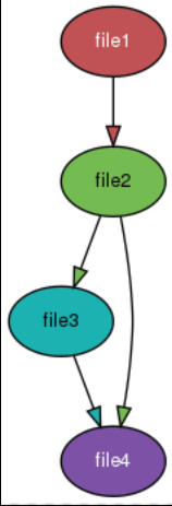 Can not import two files that import the same file · Issue #1110 · pyccel/pyccel · GitHub