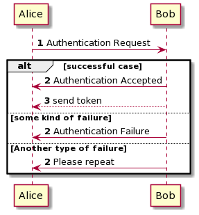autonumber should reset on alt/else because just one of them will be executed · Issue #460 ...