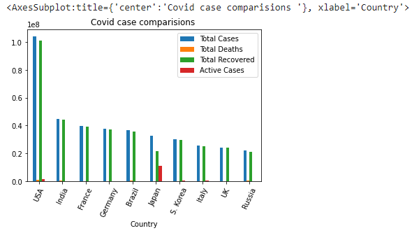 GitHub - Sahana-manjunath1995/Data-Analysis-Using-Pandas