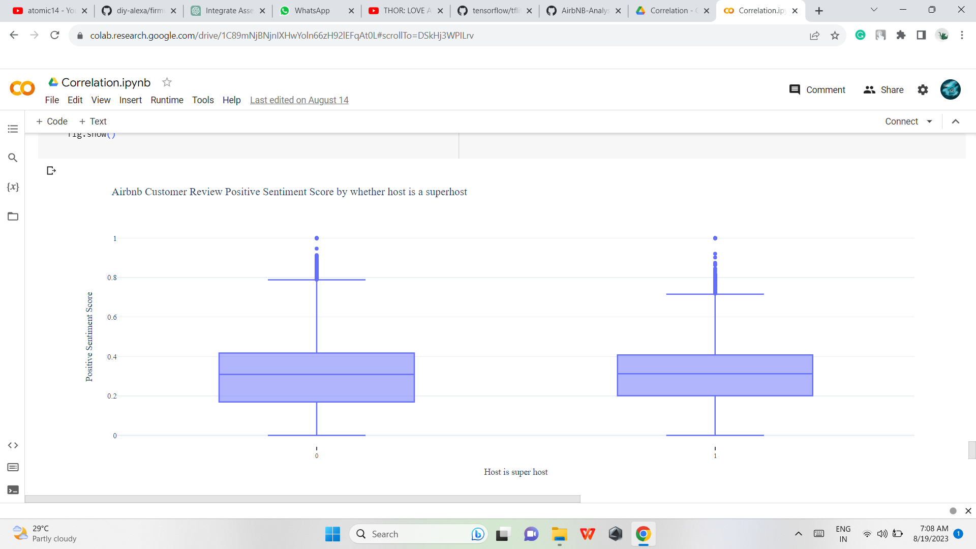 GitHub - YJSANTY/AirbNB-Analysis-Insights