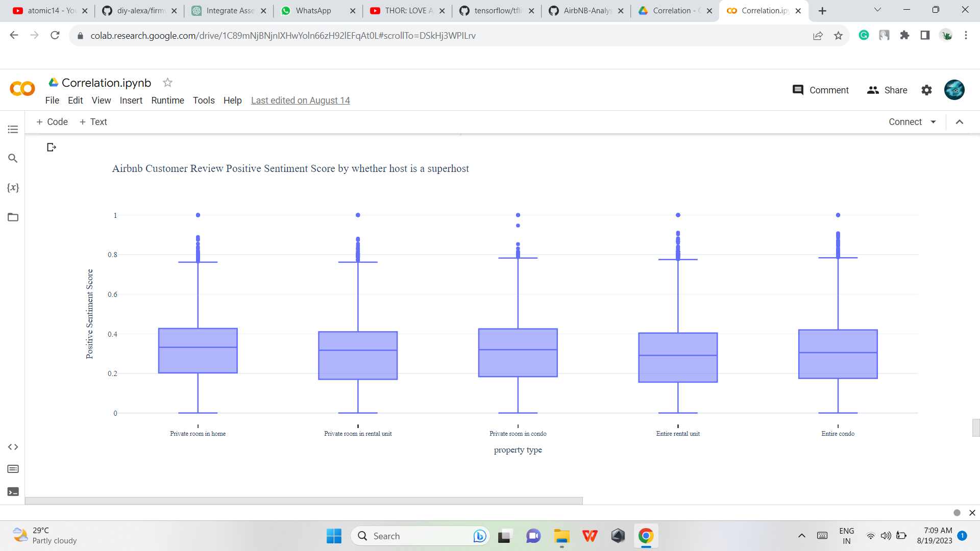 GitHub - YJSANTY/AirbNB-Analysis-Insights