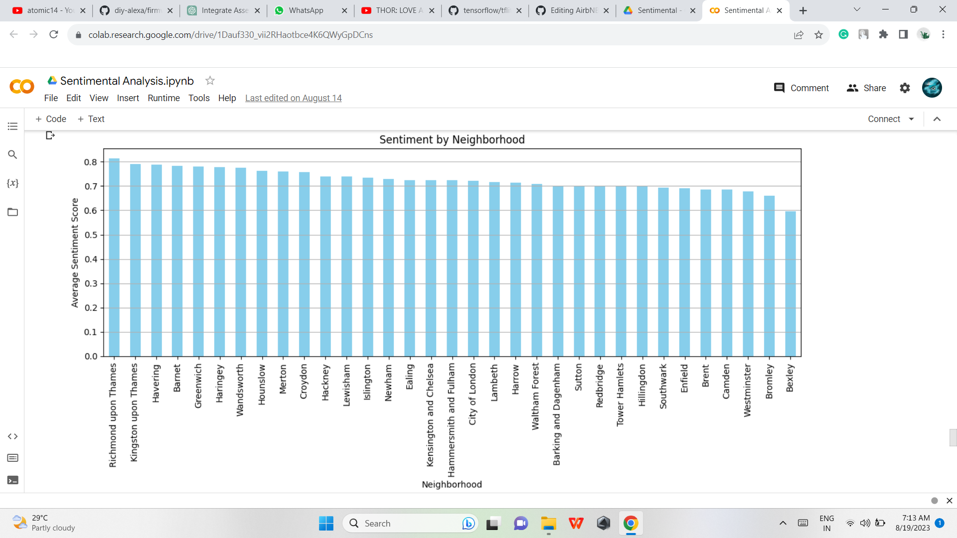 GitHub - YJSANTY/AirbNB-Analysis-Insights