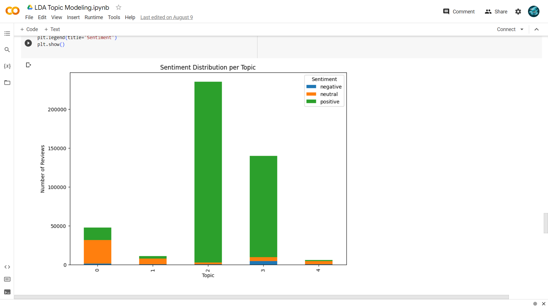 GitHub - YJSANTY/AirbNB-Analysis-Insights