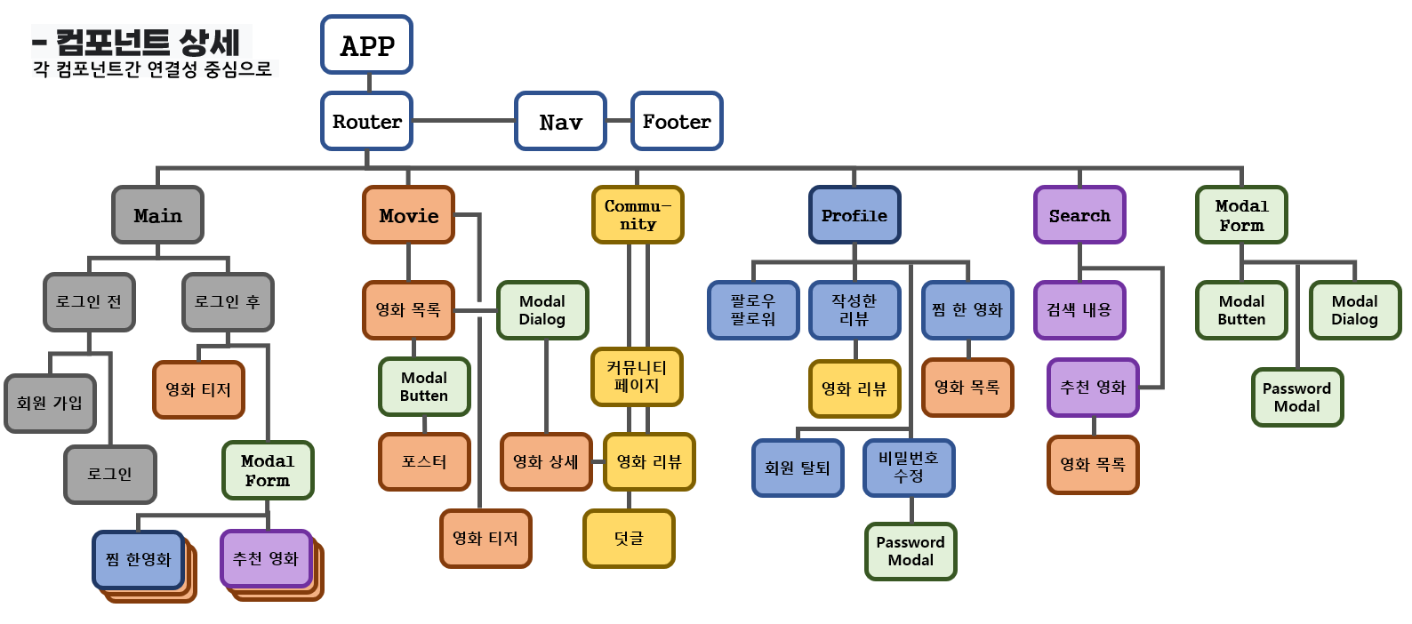 GitHub - SSAFY-Fianl-PJT/REPLICA