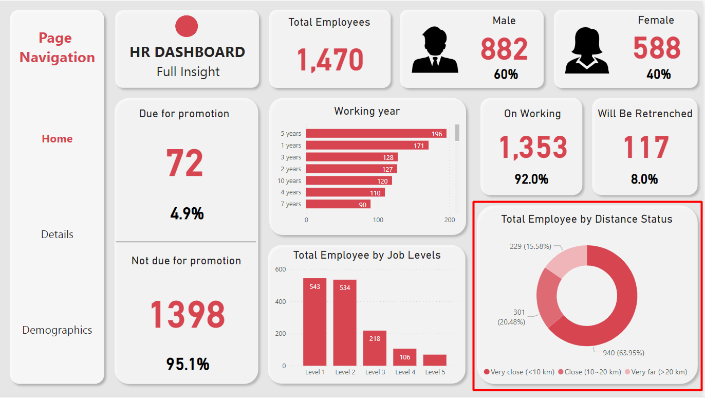 GitHub - nnanhvan/HR_Dashboard_PowerBI