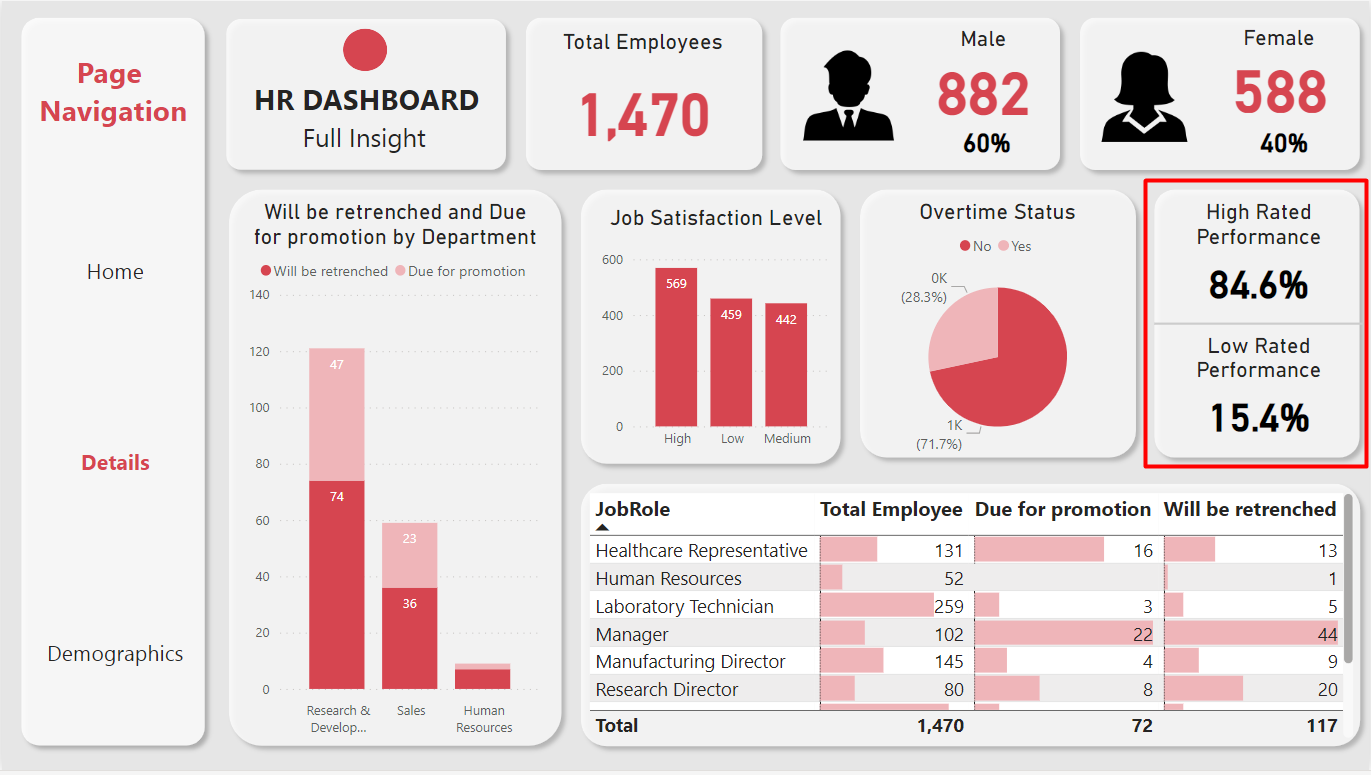 Github Nnanhvan Hr Dashboard Powerbi