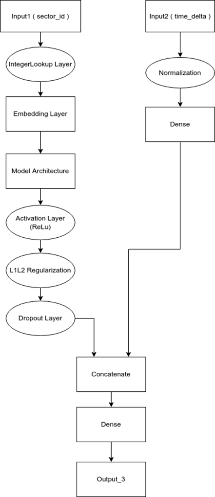 GitHub - PNUCSE/Capstone-2022-2-42